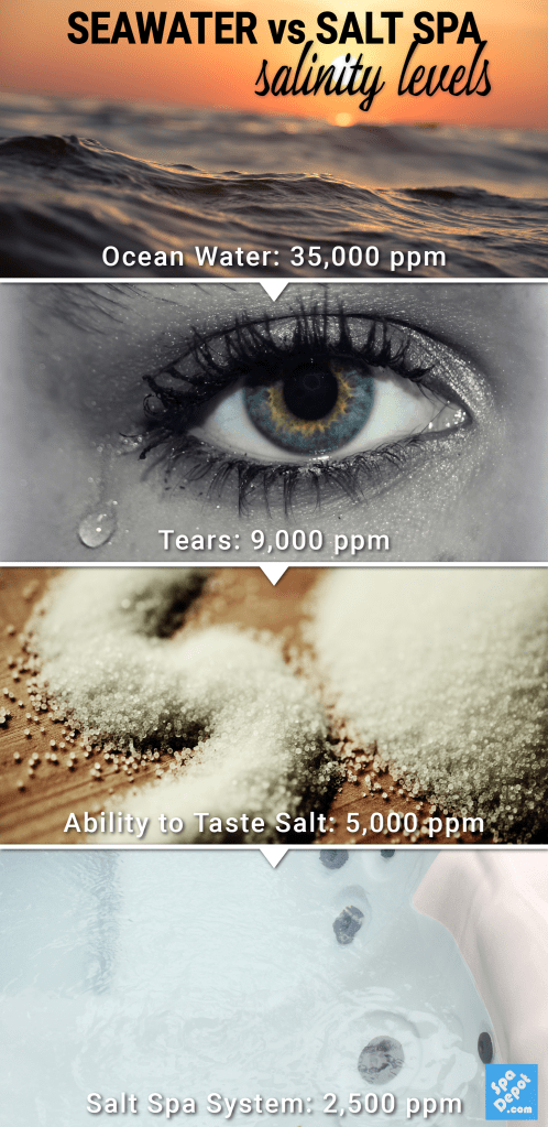 What is a Saltwater Hot Tub? – Hot Tub Blog | SpaDepot.com