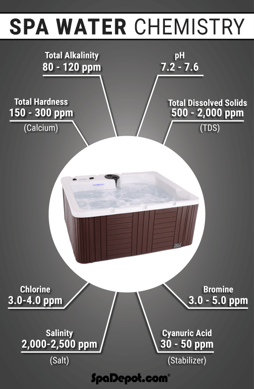 Green Hot Tub Water? Find the Source and a Solution – Hot Tub Blog ...
