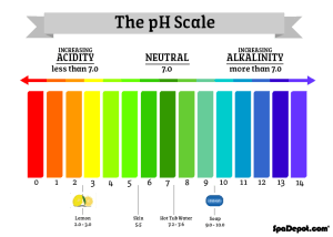 8 Skin Care Tips for Hot Tub Users [INFOGRAPHIC] – Hot Tub Blog ...